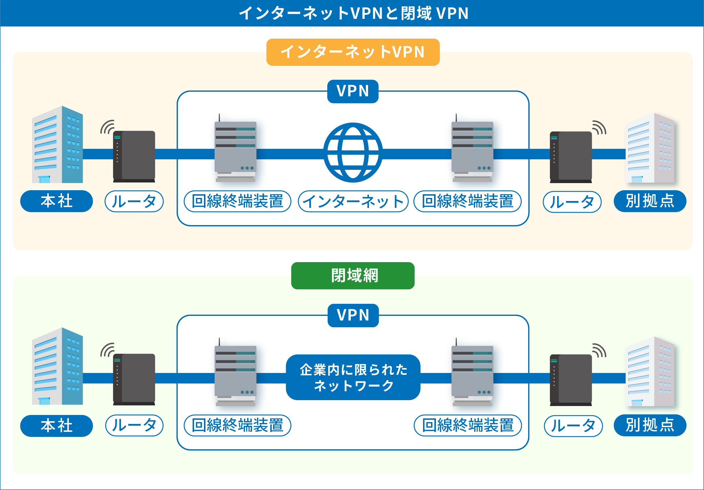 VPN ICT VPN ICT